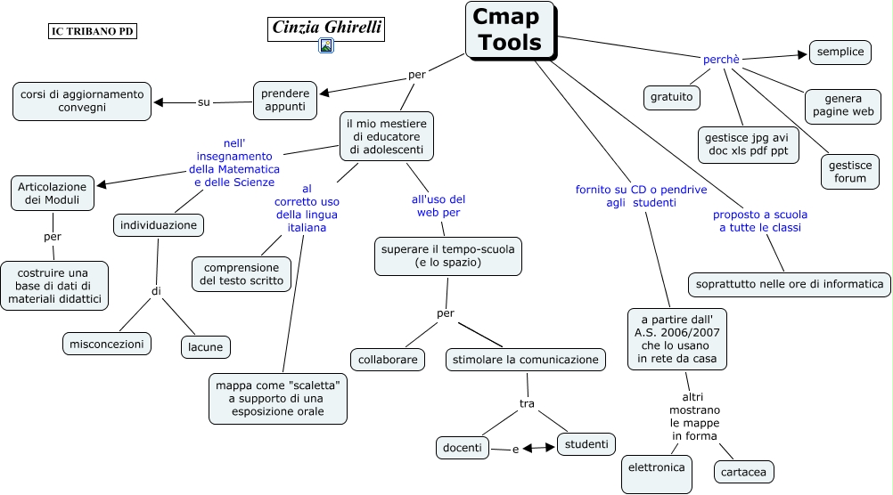 Il mio uso di Cmap Tools - Come utilizzo Cmap Tools con gli studenti e per la progettazione ...